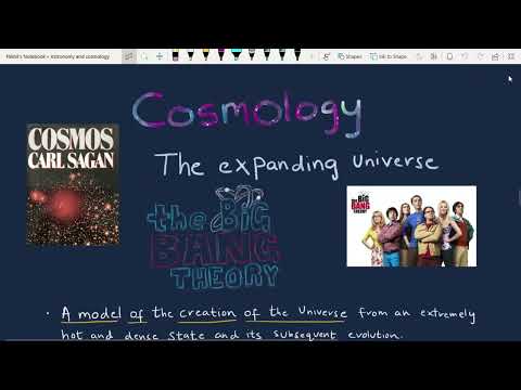 CAIE A level Physics (9702) - Astronomy and Cosmology - (2022-2024) - Detailed Short Notes