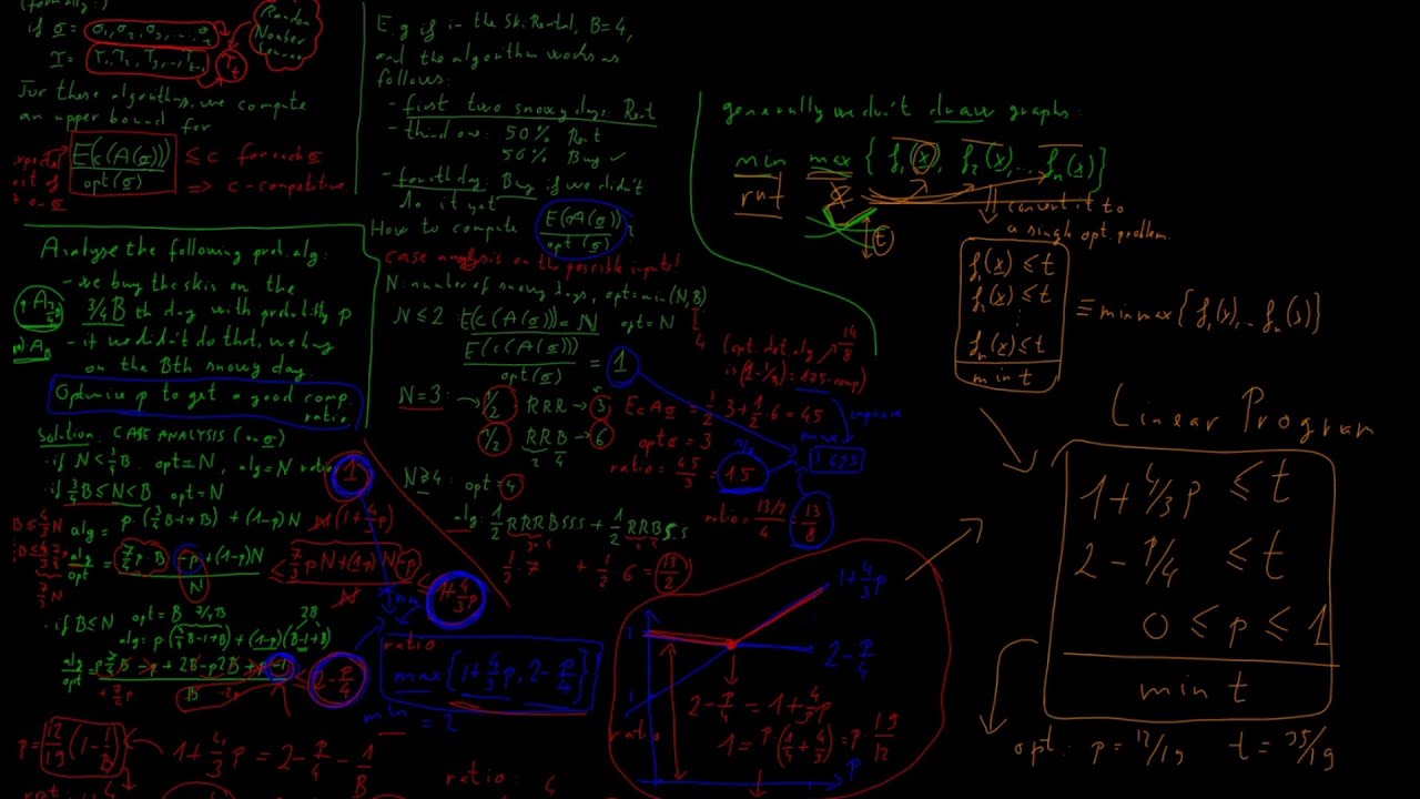 Randomized online algorithms