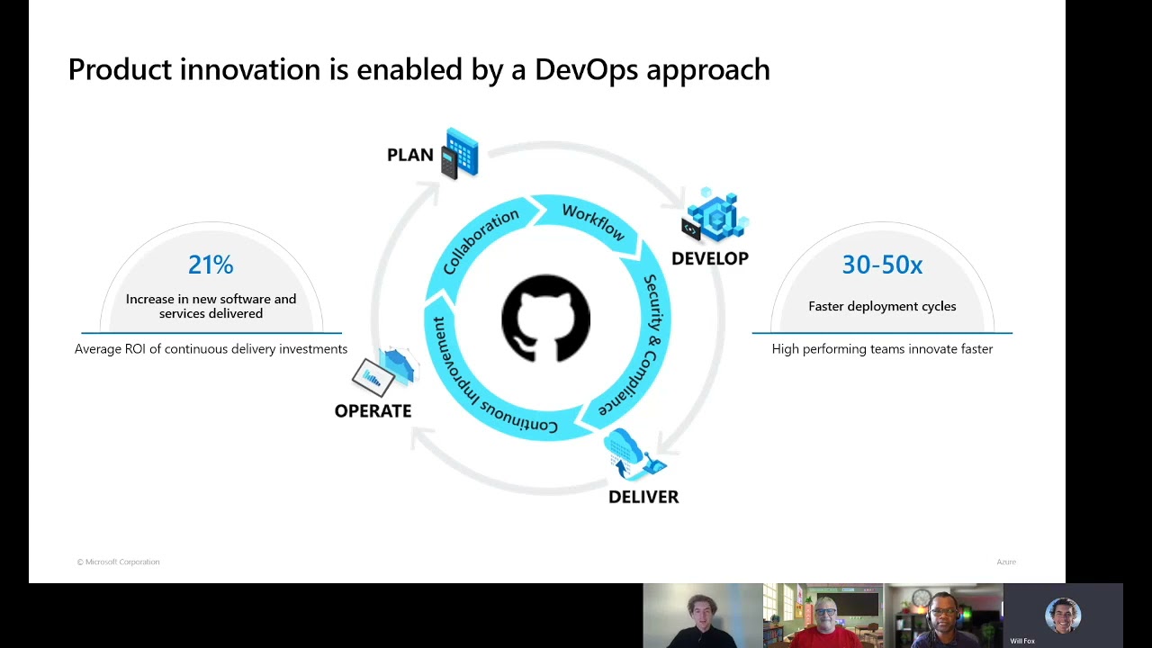 GitHub for service partners | Partner Technical Success Channel