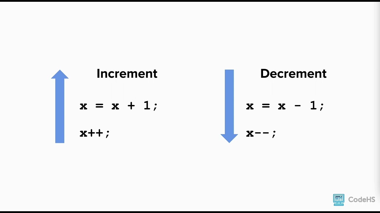 Basic Math in JavaScript