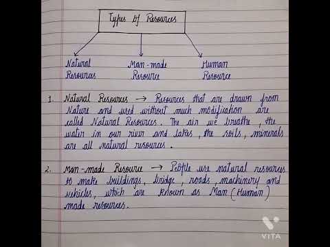 Types of Resources {class 8th}