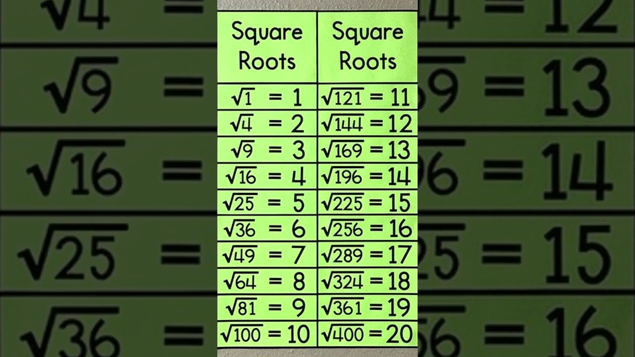 Square Root From 1 to 20