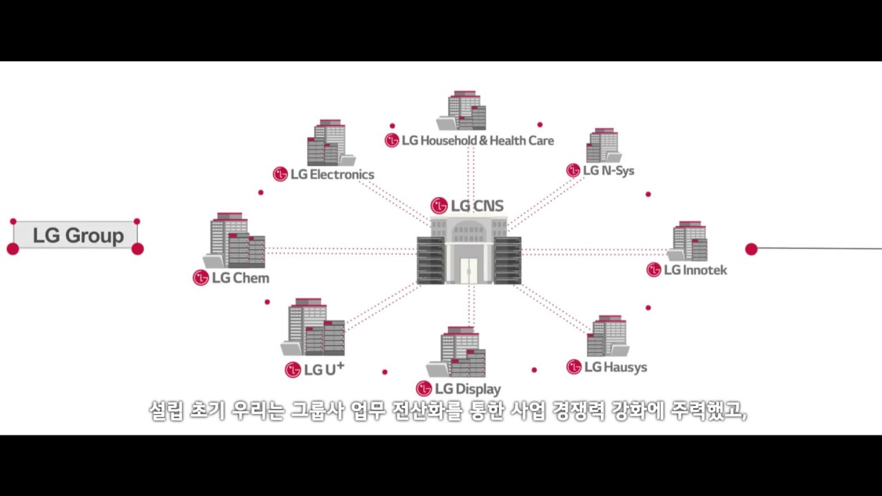대한민국 대표 IT기업, LG CNS를 소개합니다. We are LG CNS!