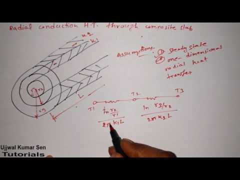 Radial Conduction Through Composite Cylinders HMT Tutorial- 17, Heat ...