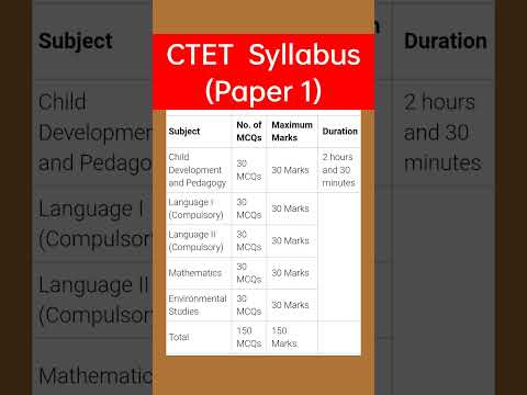 ctet syllabus // CTET exam syllabus // ctet paper 1 syllabus // #ctet2024 #ctetpreparation #viral