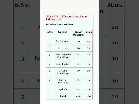 Mppkvvcl office assistant pattern 2025/ mppkvvcl office assistant exam pattern