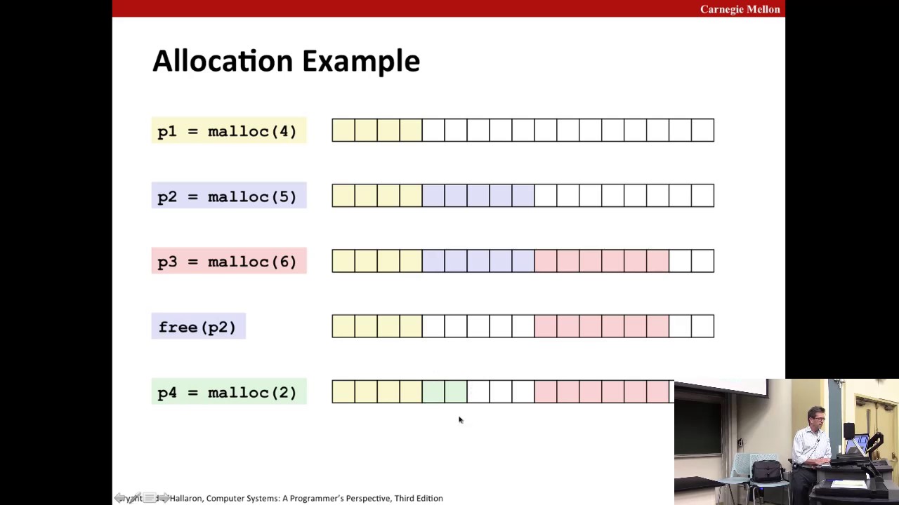 19 Dynamic Memory Allocation  Basic Concepts