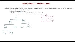 Bill of materials examples - BOM in operations management