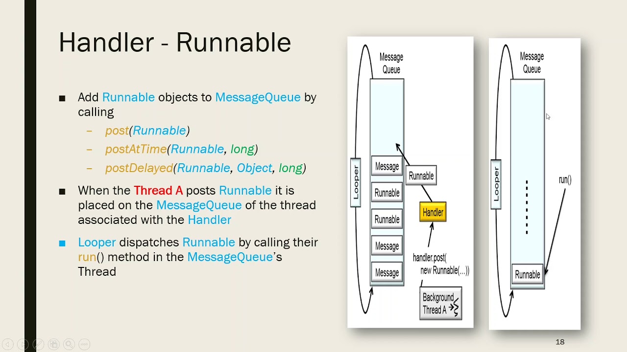 Handler Class for Multi-threading in Android - Urdu