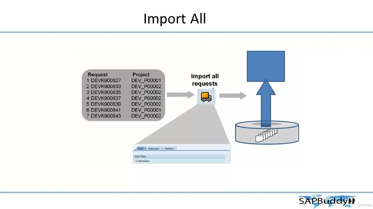SAP BASIS COURSE: Lec 48. Import TR using TMS.
