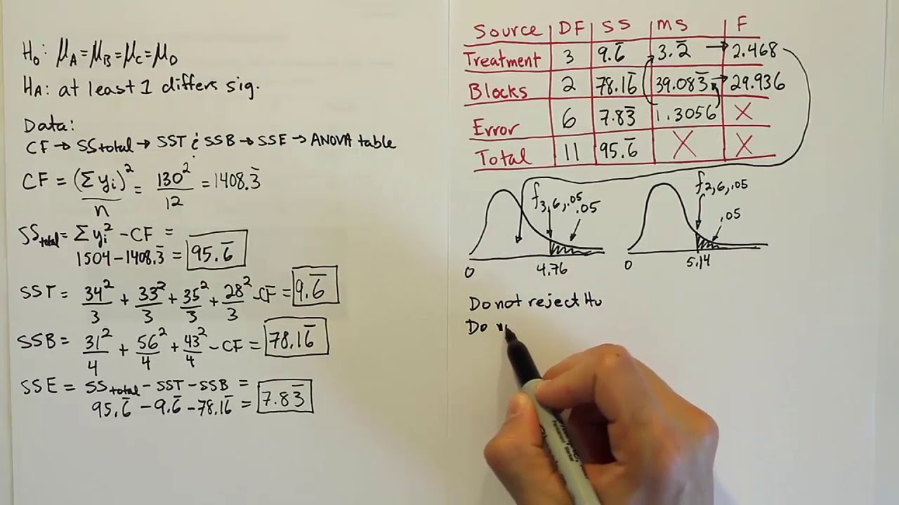 ANOVA RBD, Example 158B
