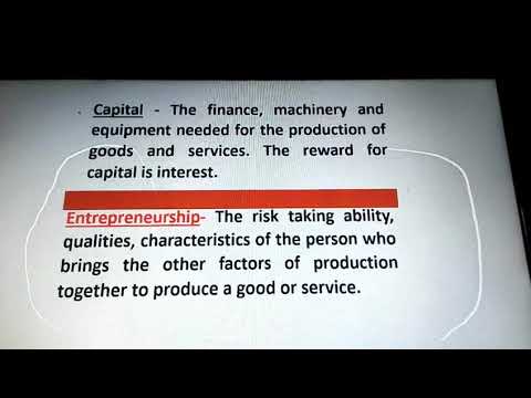 Factors of Production Explained