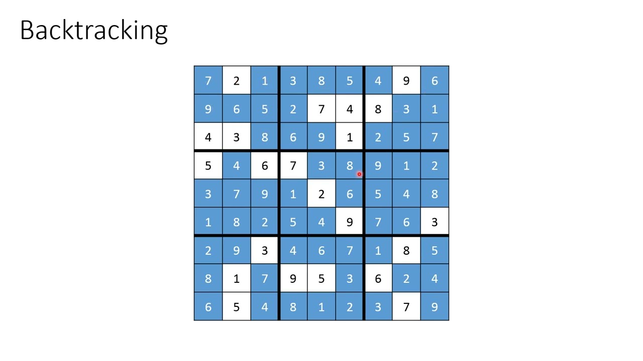 Python Backtracking – A Helpful Guide