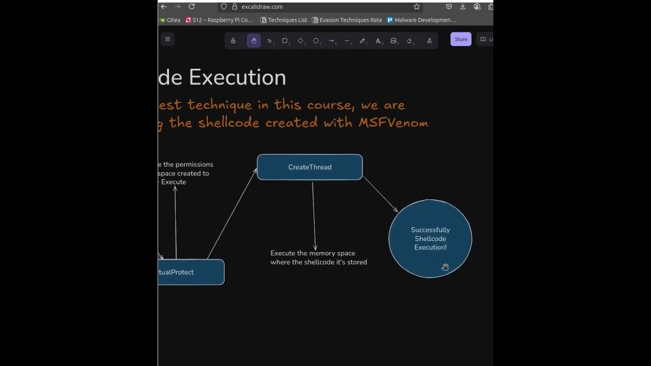 Classic Shellcode Execution  #malware #windows