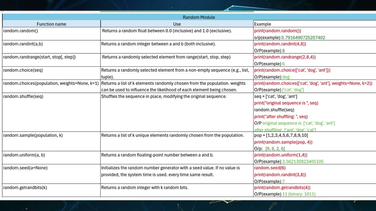 Random Module in Python - cheat sheet