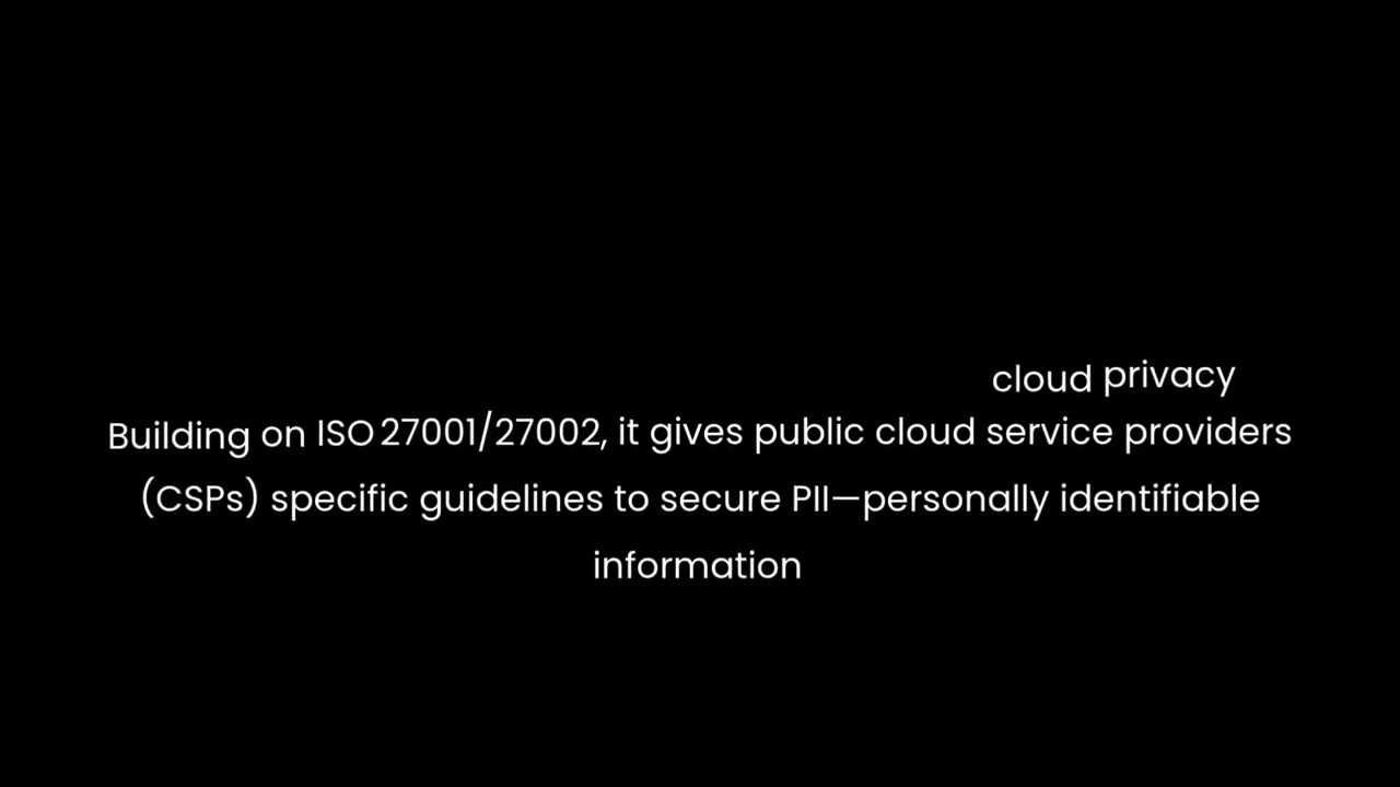 ISO 27018 Certification Explained | Protect Personal Data in the Cloud