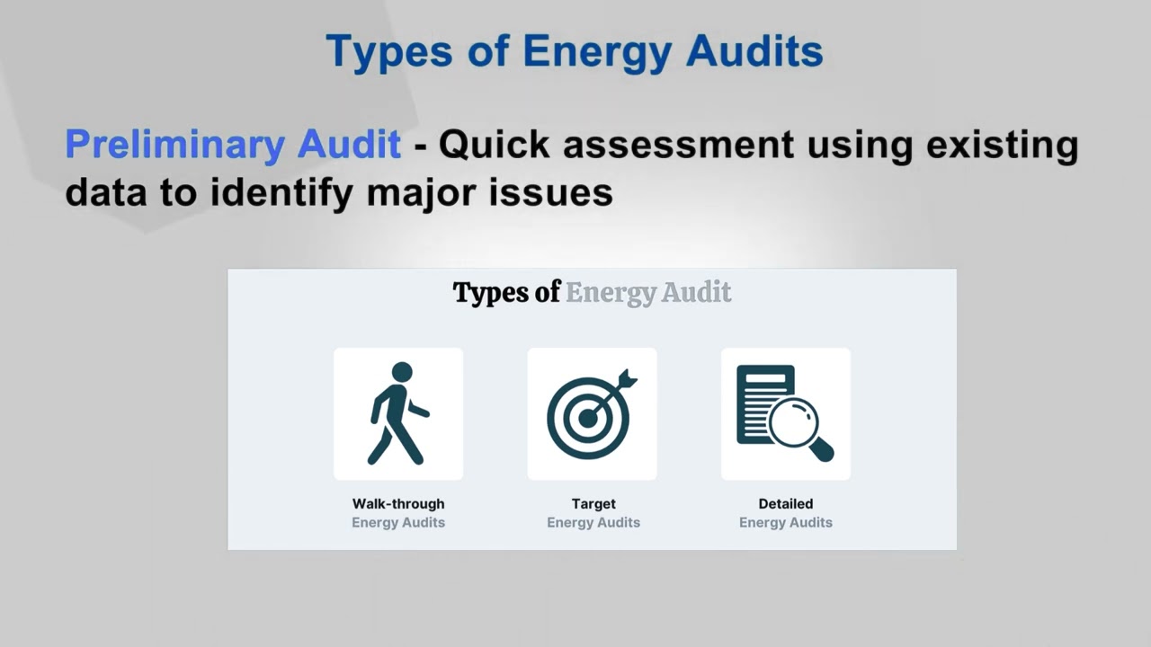 Lecture 32 Introduction to Energy Auditing