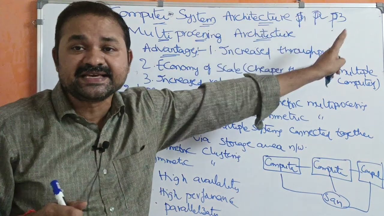 Computer System Architecture in Operating Systems |Symmetric Multiprocessing  |Asymmetric| Clustered