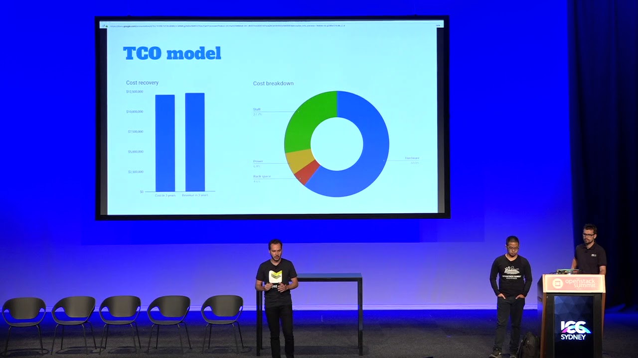 Can OpenStack Beat Amazon AWS in Price? The trilogy