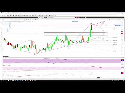 Analisa Saham ISSP