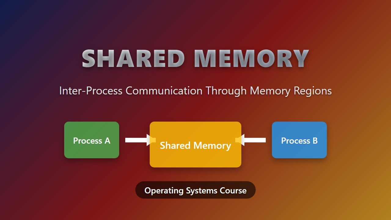 Shared Memory Explained: Inter-Process Communication for Beginners