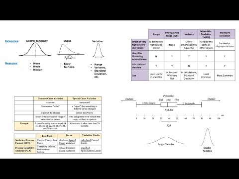 Variation/ Variability/ Dispersion/ Spread