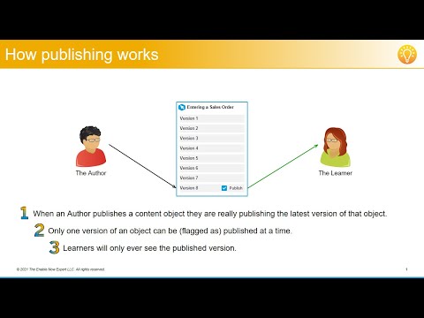 How publishing works
