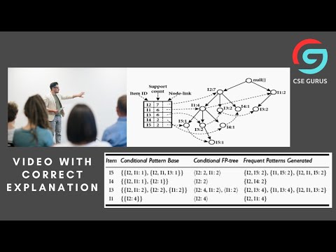 9. Association rule mining with FP Growth method