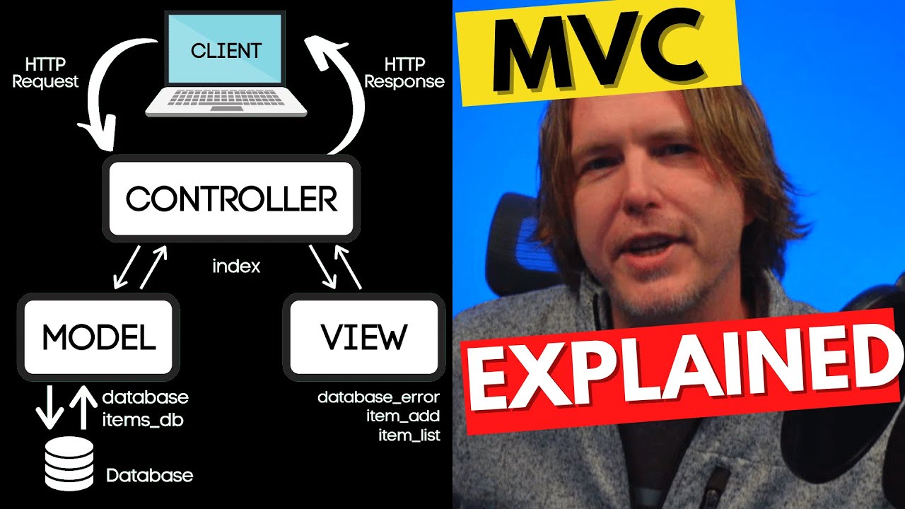 MVC - The Model View Controller Design Pattern Explained
