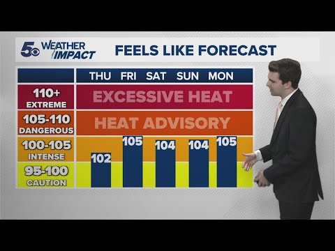 Extended Weather | Isolated storms today; hot, muggy, and dry to end the week
