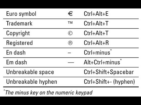 List Of Shortcut Keys For Special Characters !!