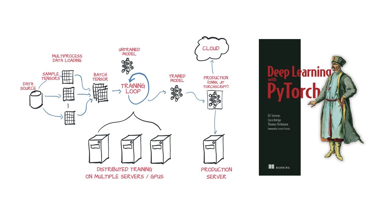 Deep Learning with Pytorch - p1ch1: Introducing Deep Learning and the Pytorch Library