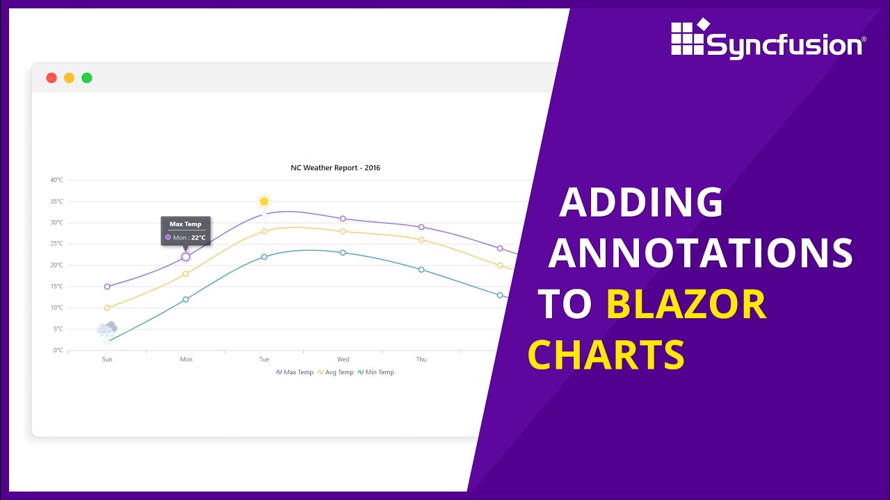 Adding Annotations to Blazor Charts