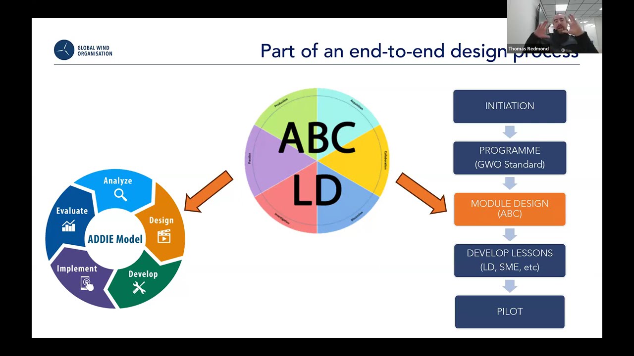 GWO Instructor Moments Webinar - January 2026