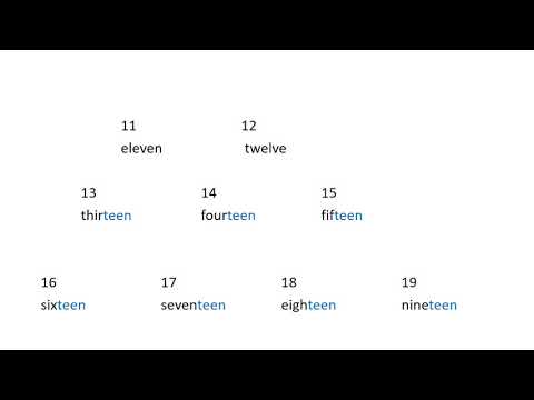 Numbers in figures and words