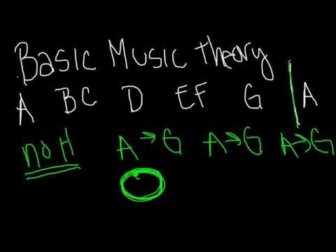 Basic Music Theory - Music Theory for Total Beginners