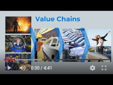 Strategic Management: Value Chain Analysis