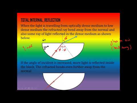 Critical Angle and Total Internal Cambridge IGCSE O level Physics 0625 0972 5054 Lesson 51 part a