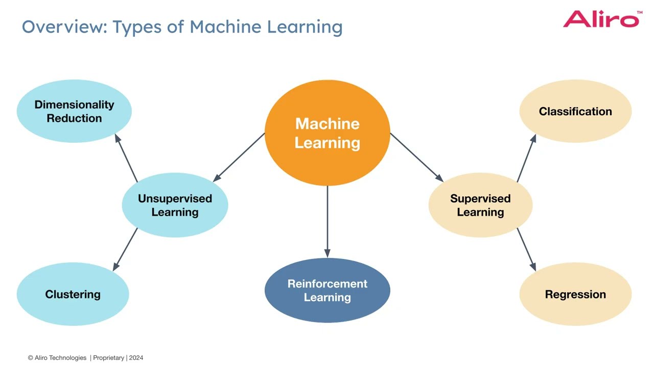 AI + Entangled Systems: Enhanced Quantum Computation