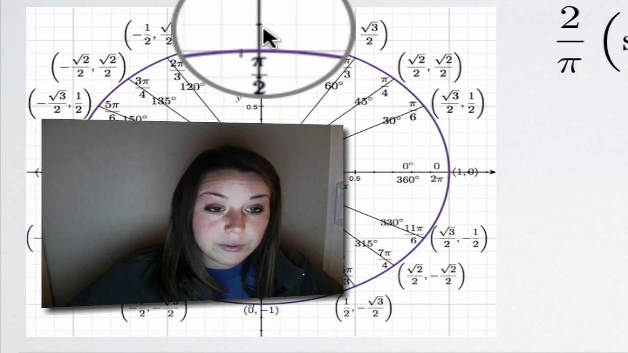 Average Value of a Function Example 2 (KristaKingMath)