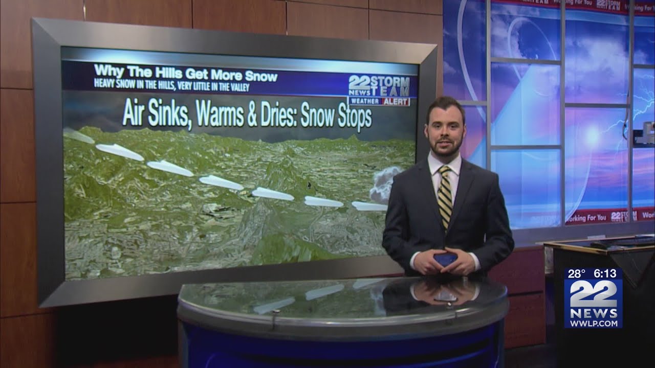 Upslope and Downslope Explainer