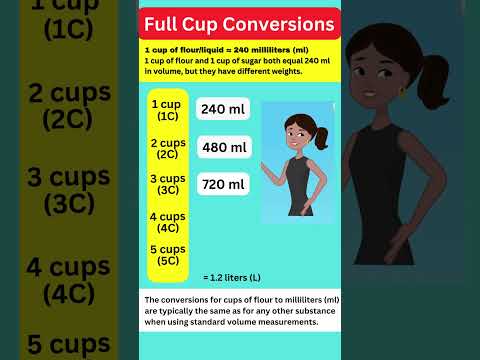 1 Cup of Flour/Liquid to ml #shorts #english #esl #conversion #funny