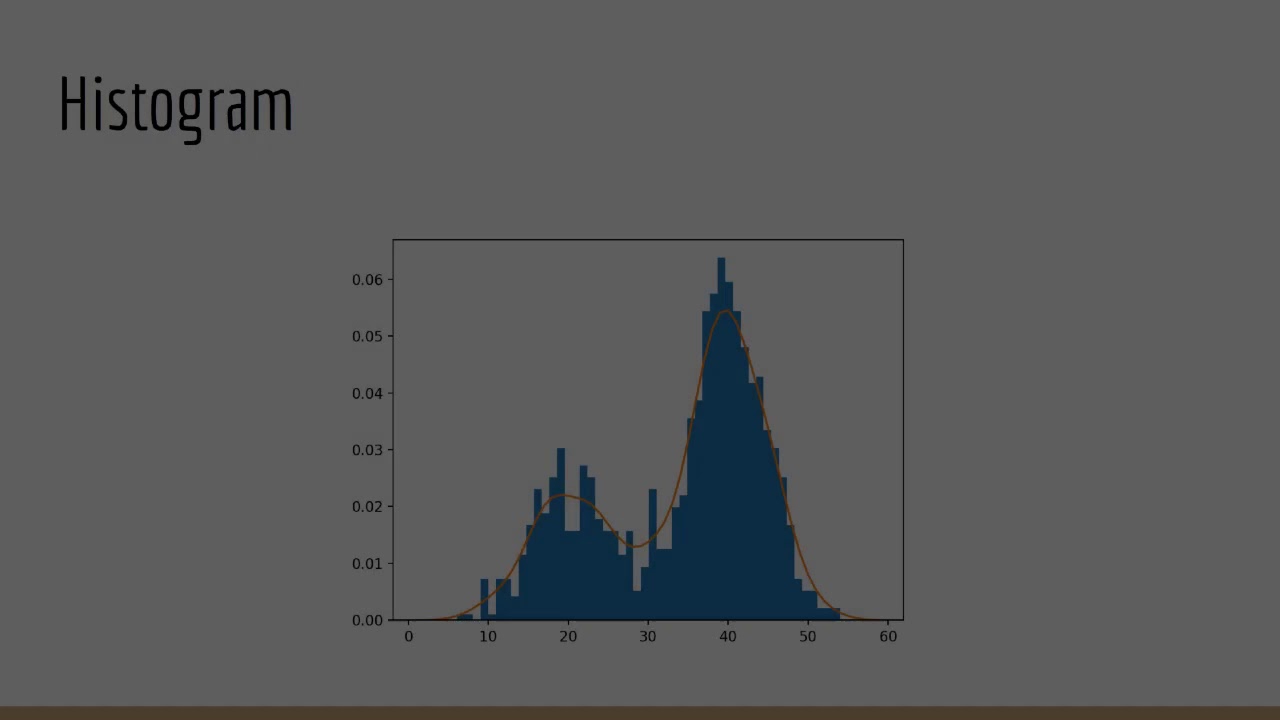 Matplotlib Section Intro (Deep Learning Prerequisites: The Numpy Stack in Python V2)