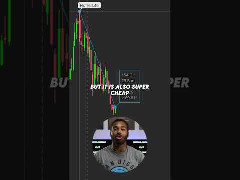 5 Tech Stocks to buy RIGHT NOW