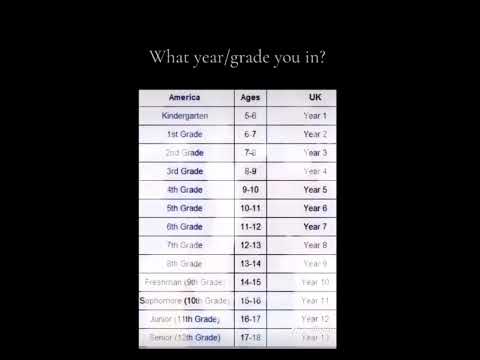 I'm in grade 7 lol #shorts #America #unitedkingdom #grades #years
