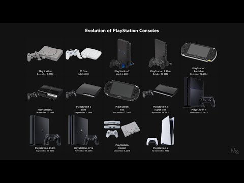 Evolution of PlayStation with Specs - 4K