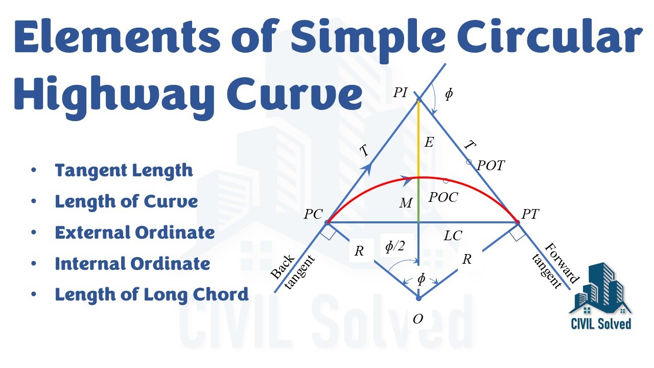 Elements of Simple Circular Highway Curve (Notations of Simple Circular Curve)
