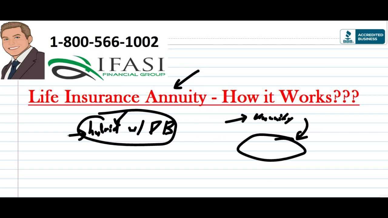 Life Insurance Annuity - Life Insurance Annuities