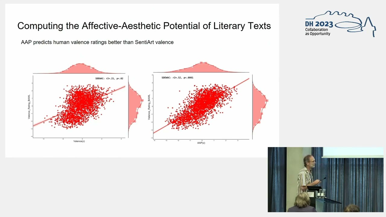 Putting to test the Affective-Aesthetic Potential