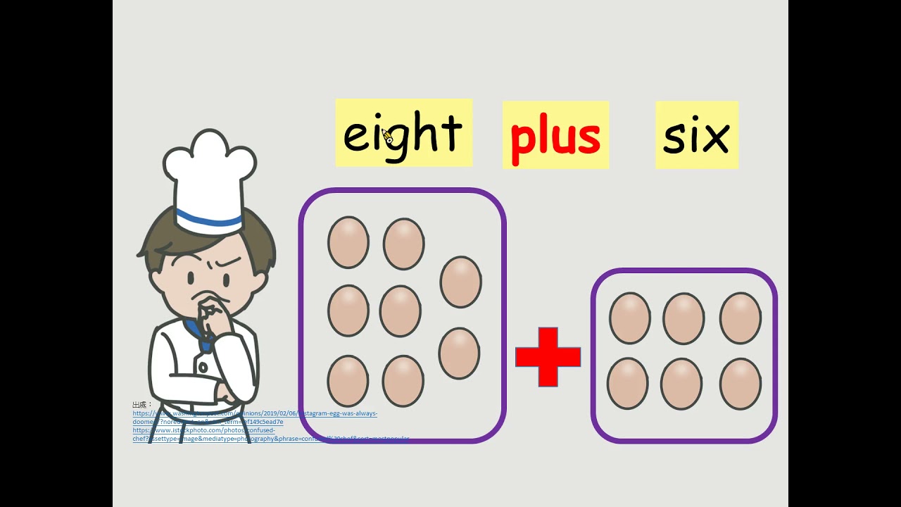 單字活用：Numbers - What's ten plus five? | 英語文 | 均一教育平台
